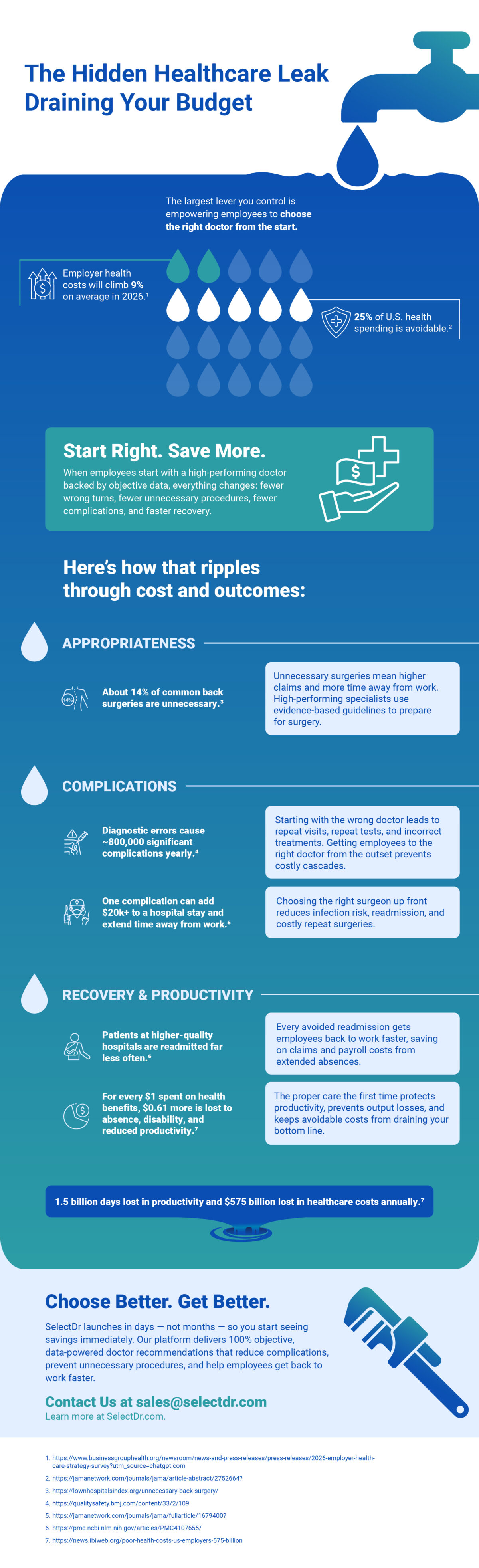 The Hidden Healthcare Leak Draining Your Budget SelectDr